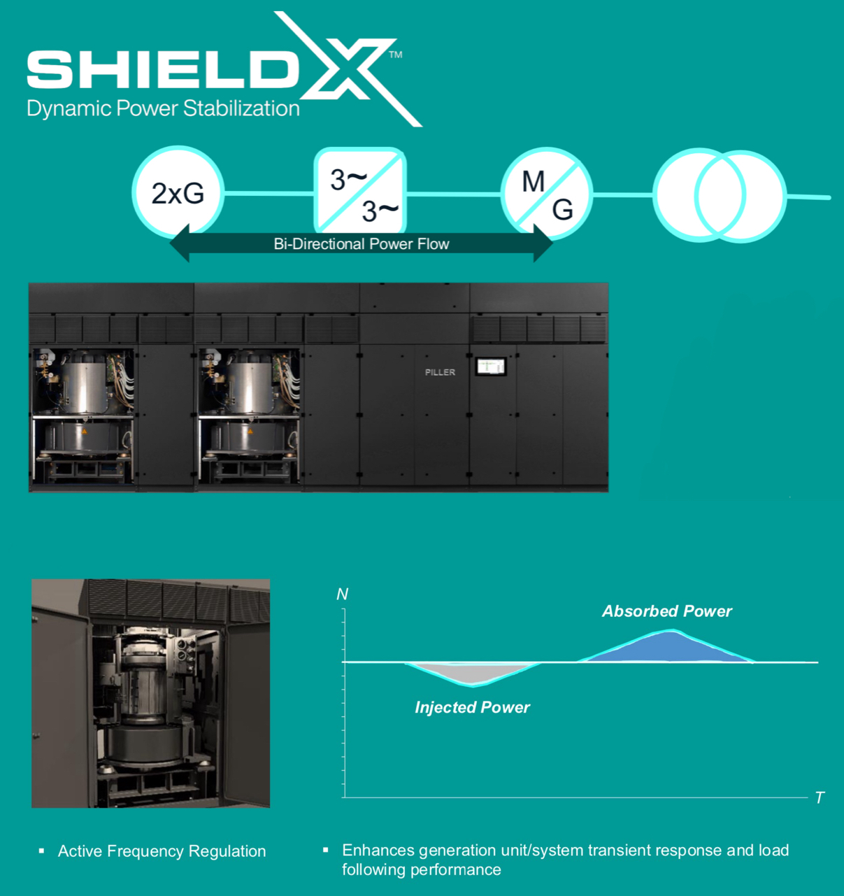 SHIELDX™ Dynamische Leistungsstabilisierung - Deutsch