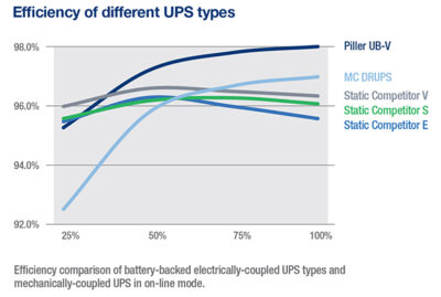 UB-V Series for Data Centres - Piller Power