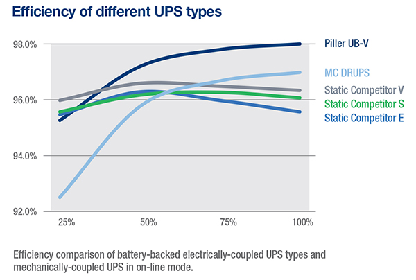 UB-V Series for Data Centres - Piller Power