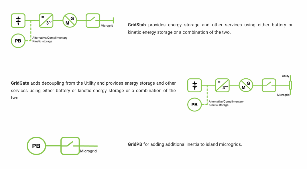 Energy - Piller Power