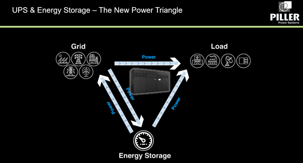 The Evolution of Power in the Data Center - Chinese